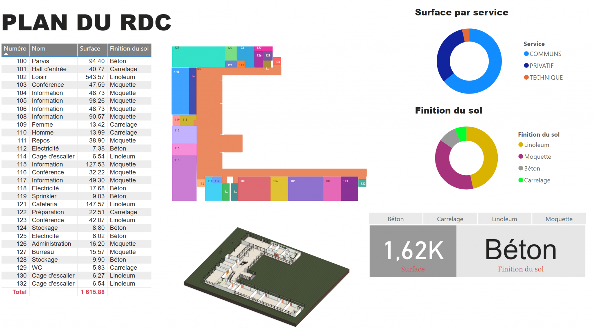 Revit > Dynamo > Power BI : La Data Visualisation - AGOBIM