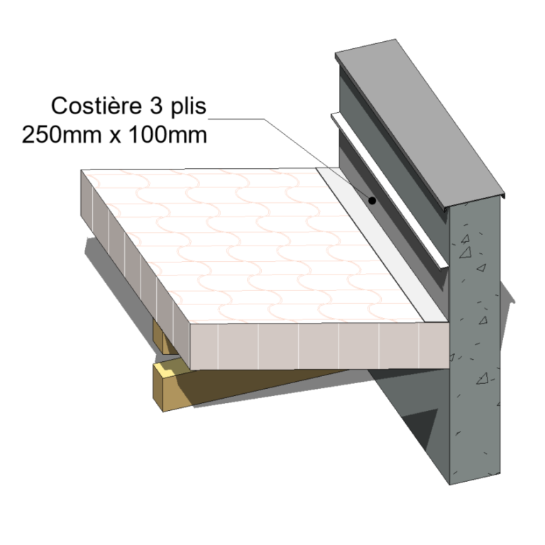 Costière 3 plis - AGOBIM